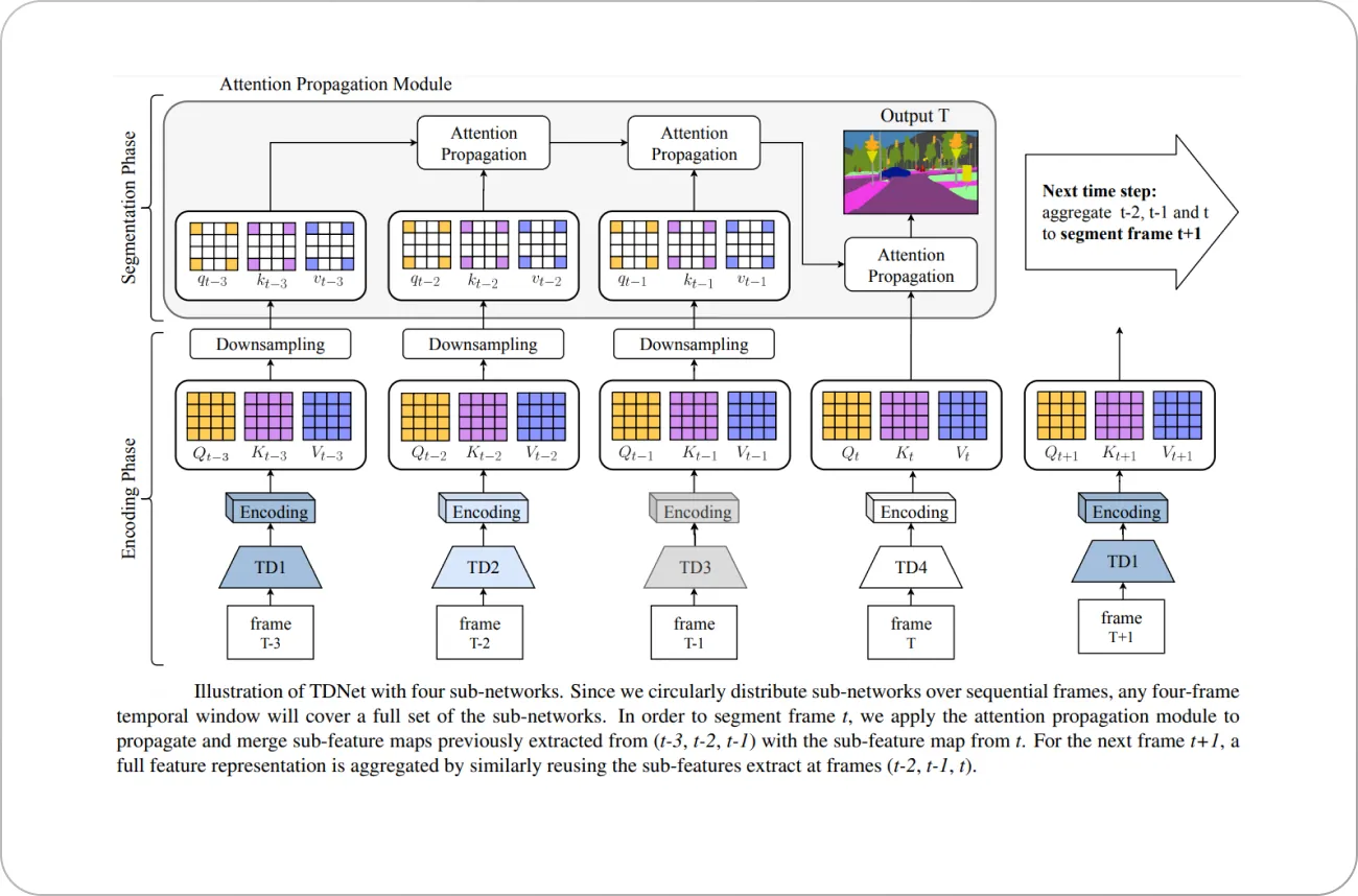 Video Segmentation: Intro, Methods, Tutorial